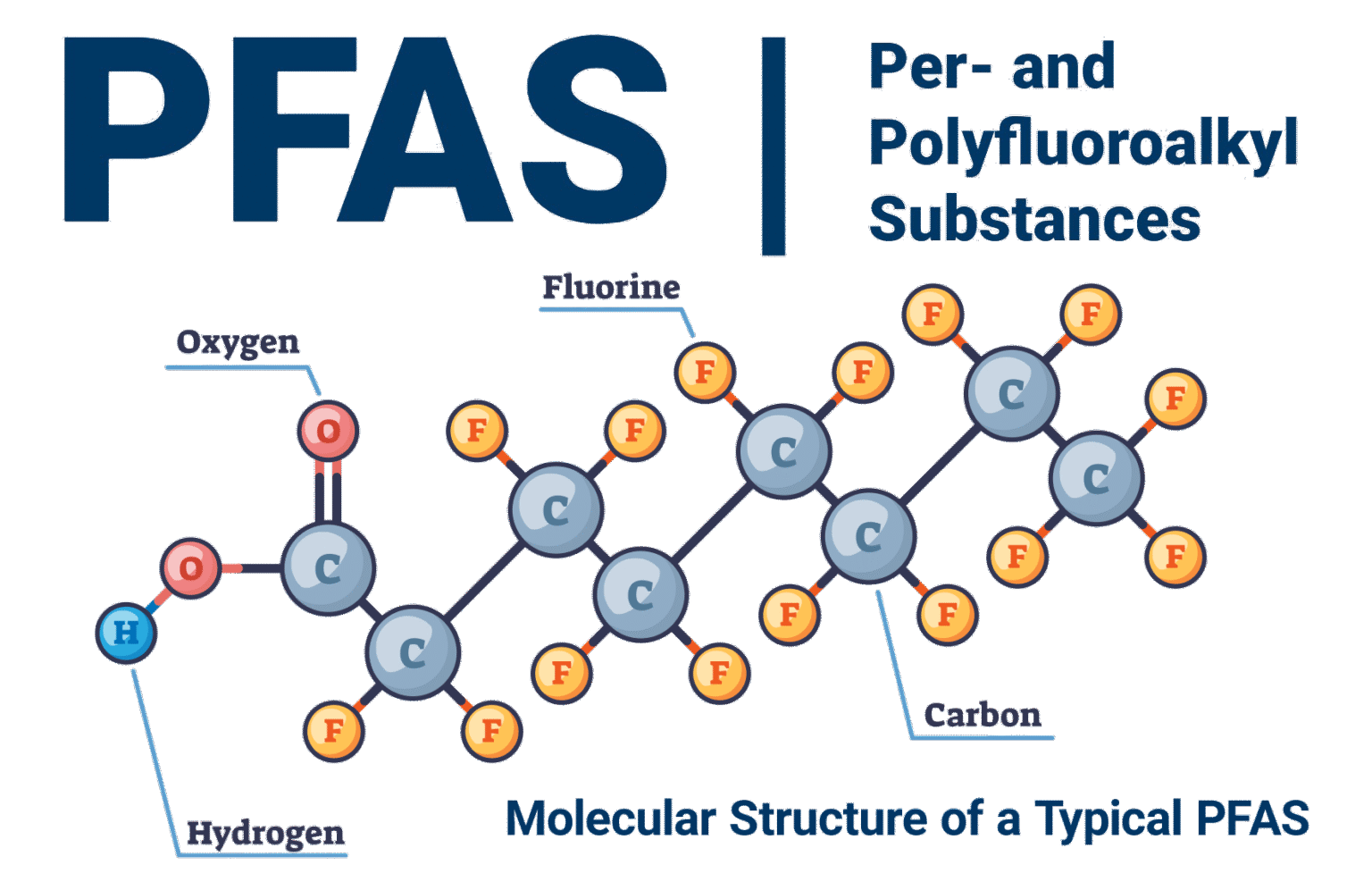 PFAS Treatment Solutions | Looking beyond Activated Carbon